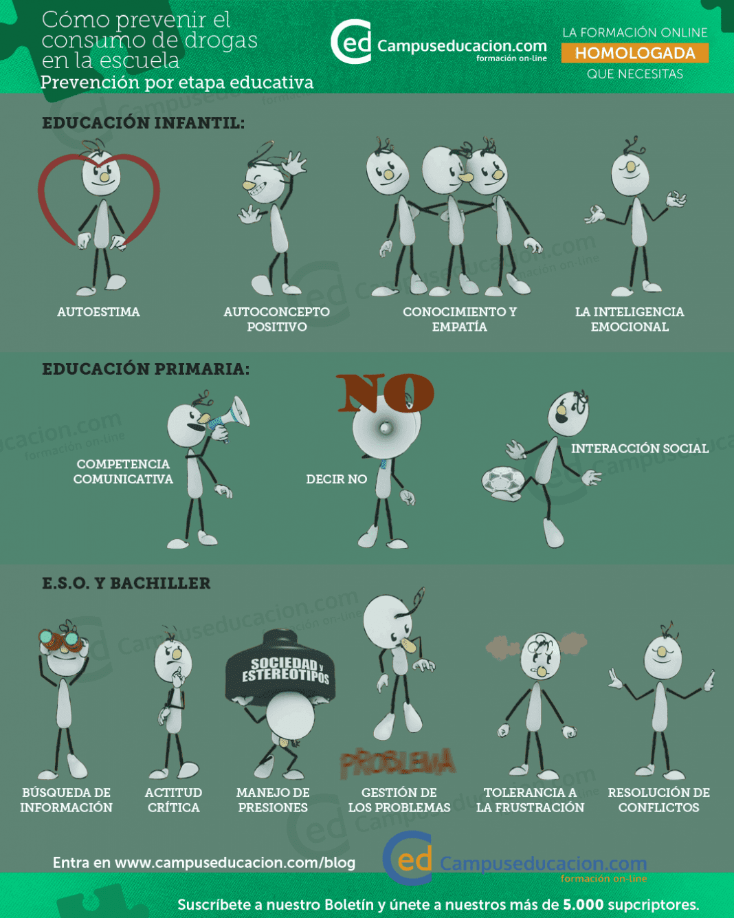 Prevención del Consumo de Drogas en la Escuela - Campuseducacion.com