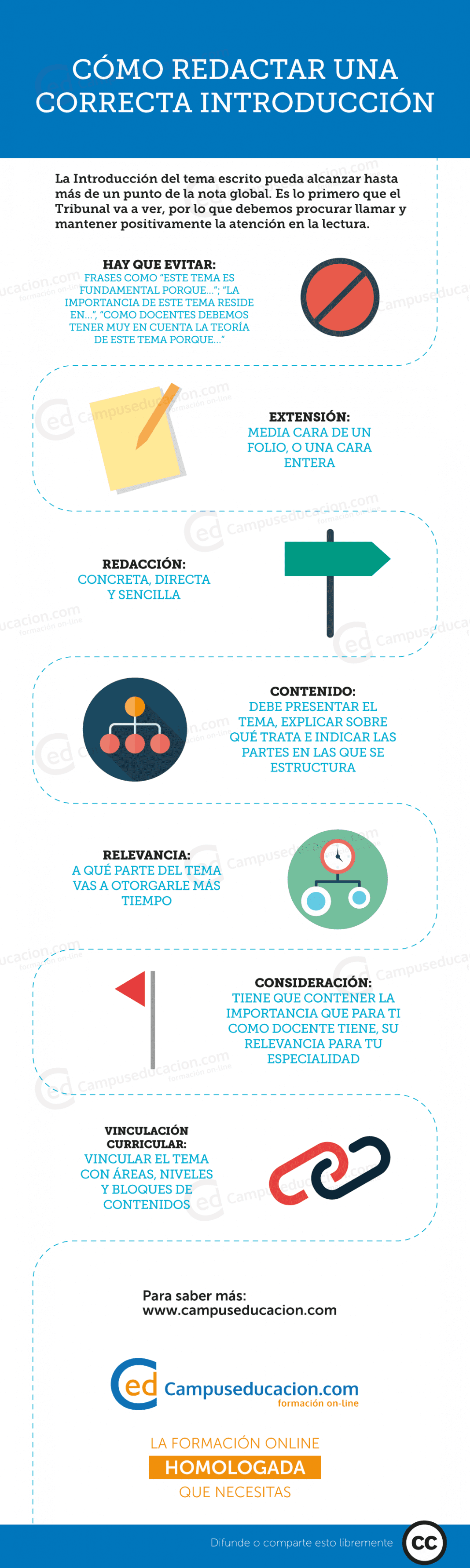 Cómo redactar una correcta INTRODUCCIÓN