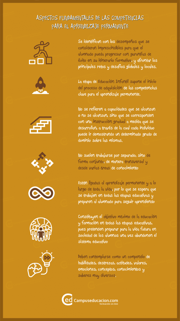 Las Competencias Clave de la LOMLOE - Campuseducacion.com