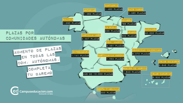 Aumento De Plazas Para Las Próximas Oposiciones Campuseducacion