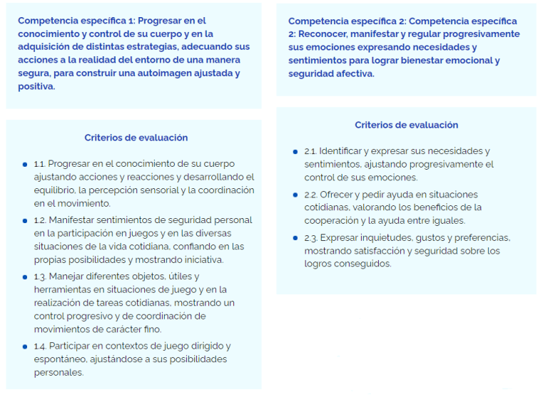 Currículo LOMLOE de Educación Infantil - Campuseducacion.com