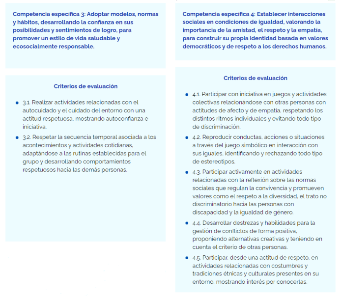 Currículo LOMLOE de Educación Infantil - Campuseducacion.com