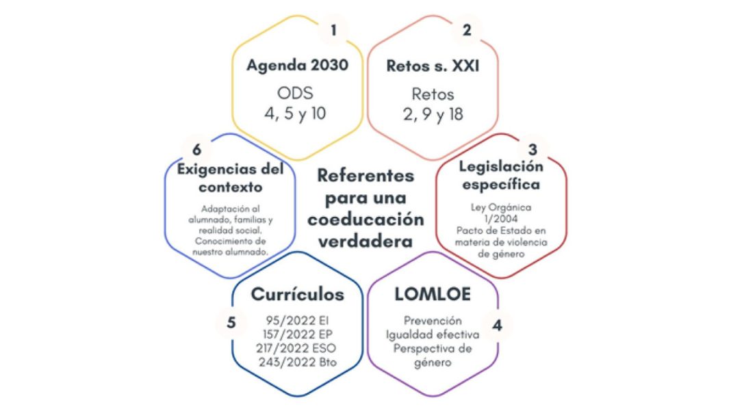 Igualdad De Género En Educación