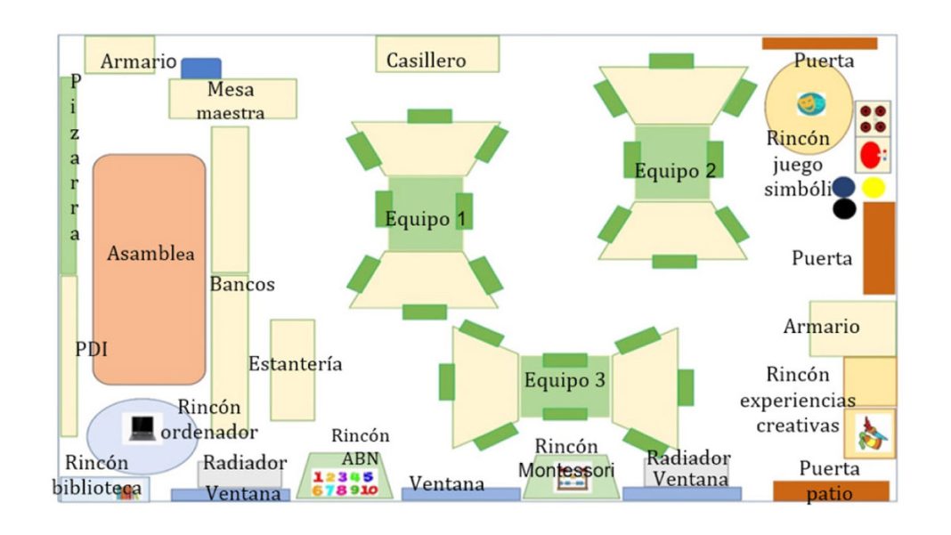 Espacios y ambientes educativos - Campuseducacion.com